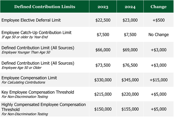 2023 Year-End Planning: Control The Things You Can